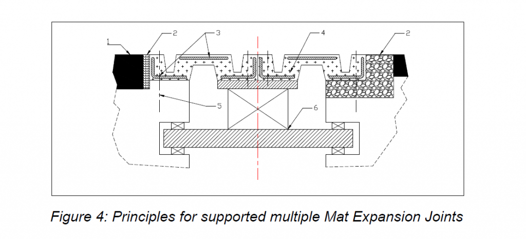 Elastomeric Expansion Joint – baoli company
