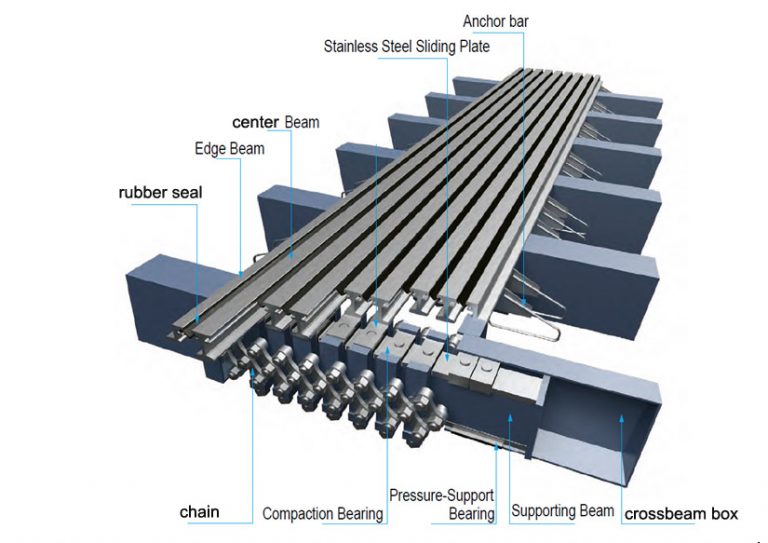 Modular Expansion Joints – baoli company